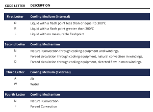 Transformer Cooling and Methods of Cooling | Bowers Electrical Ltd