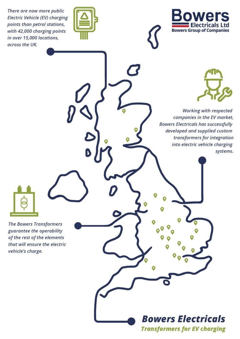 The Power Behind EV Charging Points | Bowers Electrical Ltd Ltd