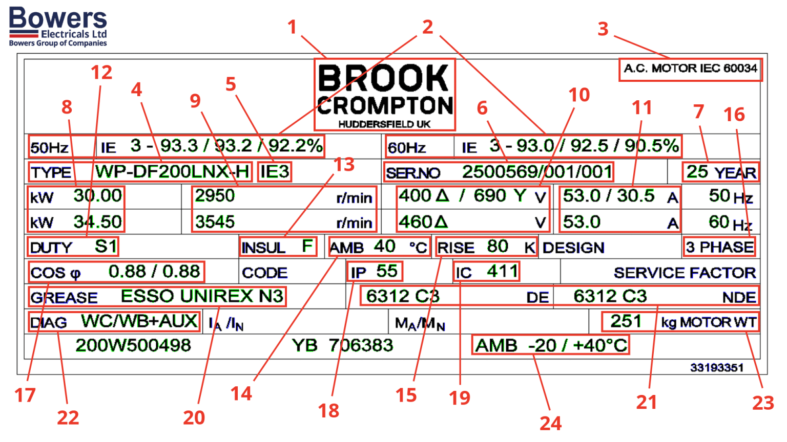 A Guide to Motor Nameplates | Bowers Electrical Ltd