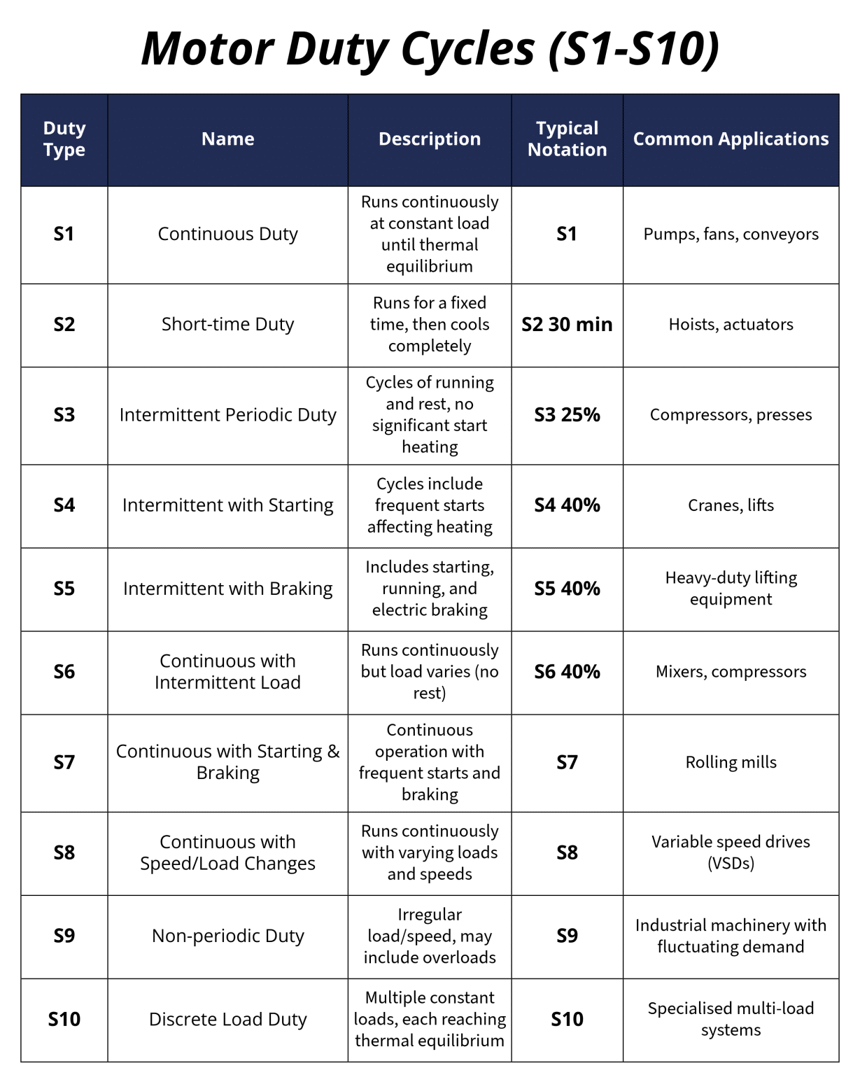A Guide to Motor Nameplates | Bowers Electrical Ltd