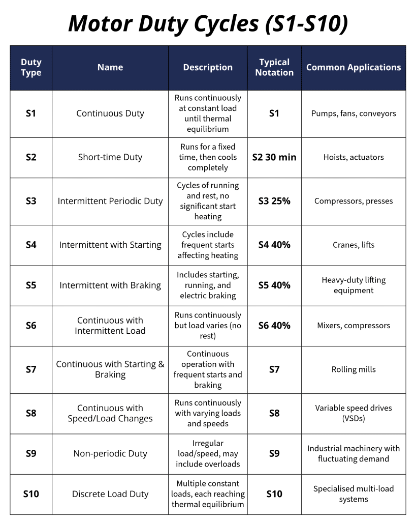 A Guide to Motor Nameplates | Bowers Electrical Ltd