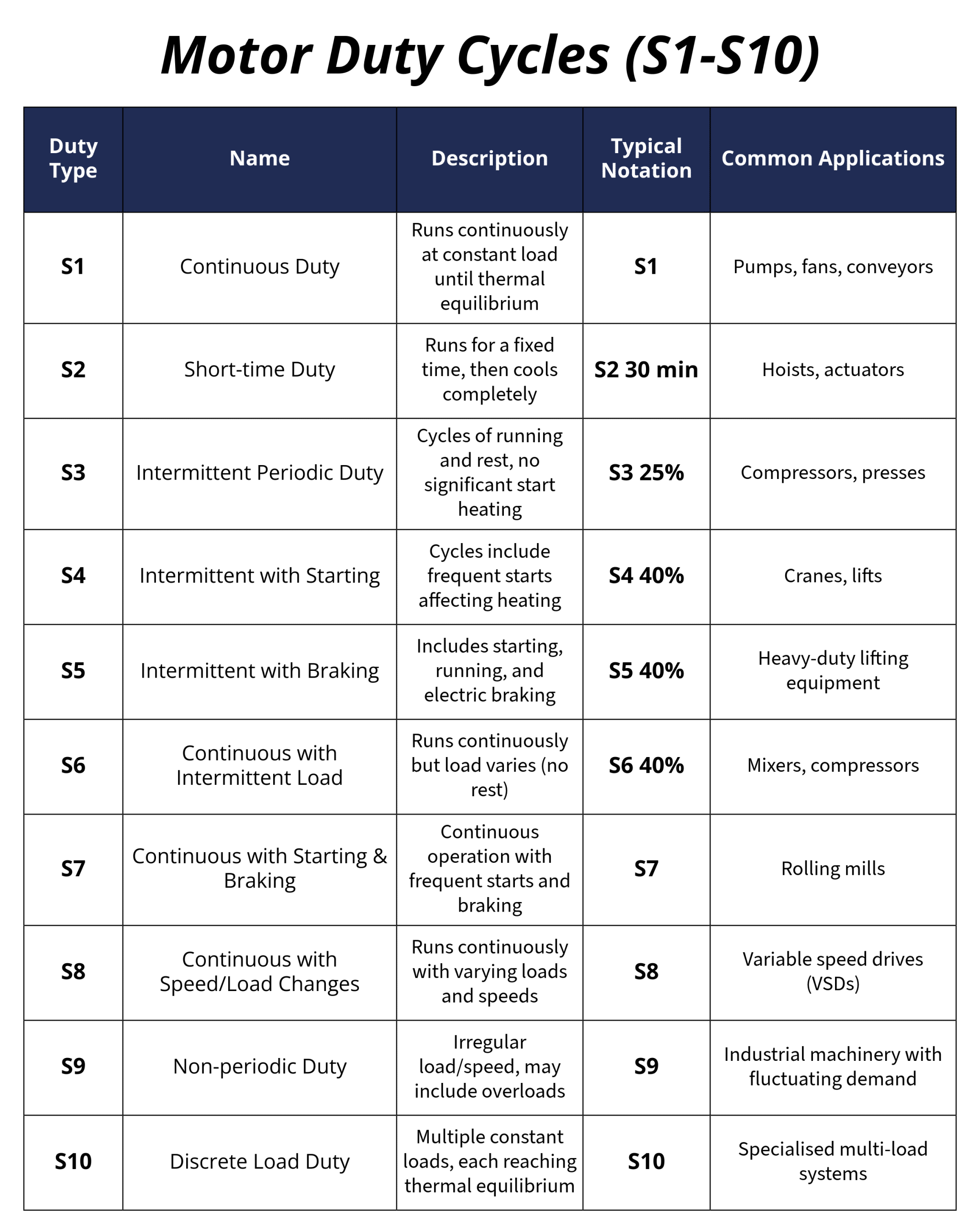 A Guide to Motor Nameplates | Bowers Electrical Ltd