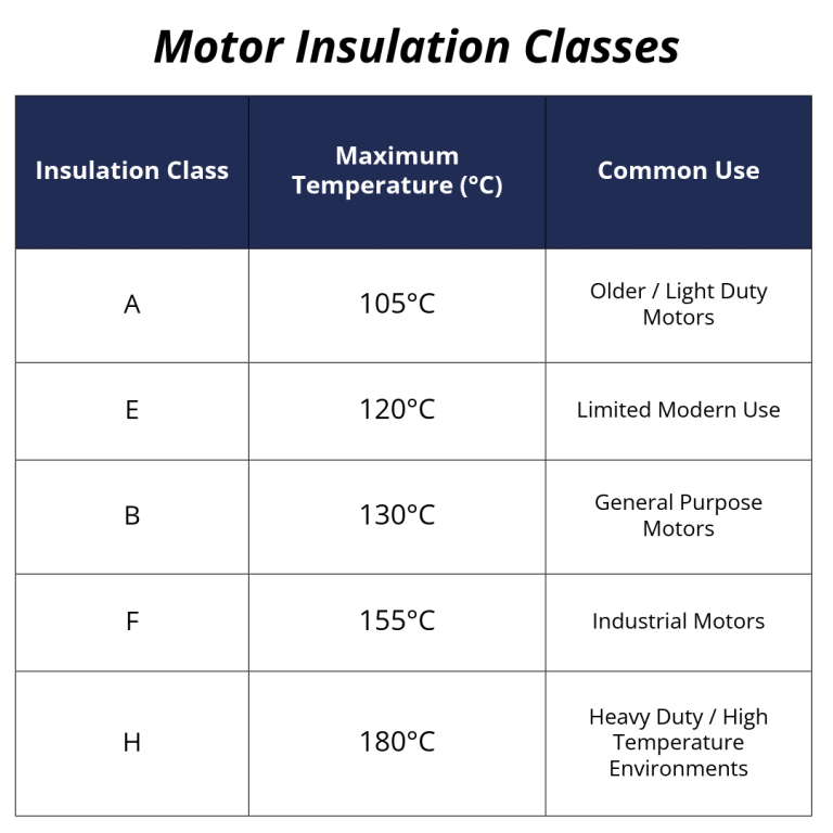 A Guide to Motor Nameplates | Bowers Electrical Ltd